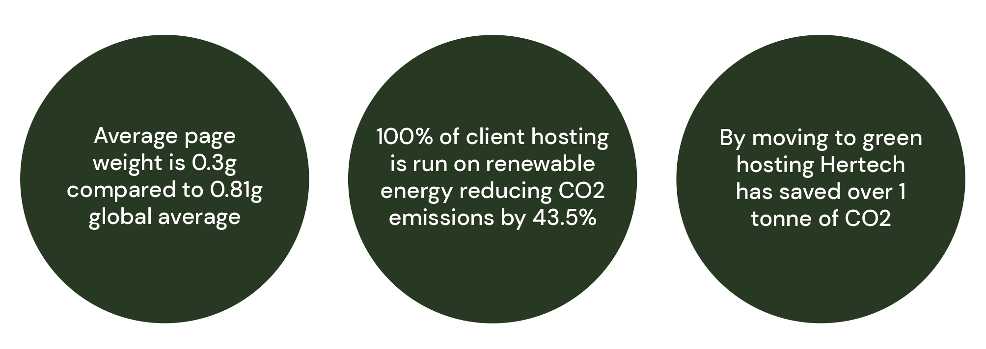 Impact report 2023 | Hertech